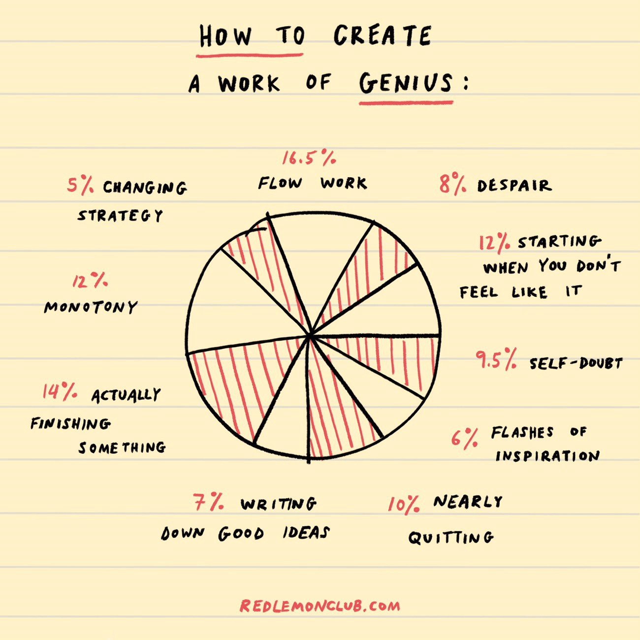 Ten motivational drawings for creative people and entrepreneurs. – Alex ...